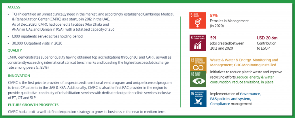 Cambridge Medical & Rehabilitation Center (CMRC) - TVM Capital Healthcare